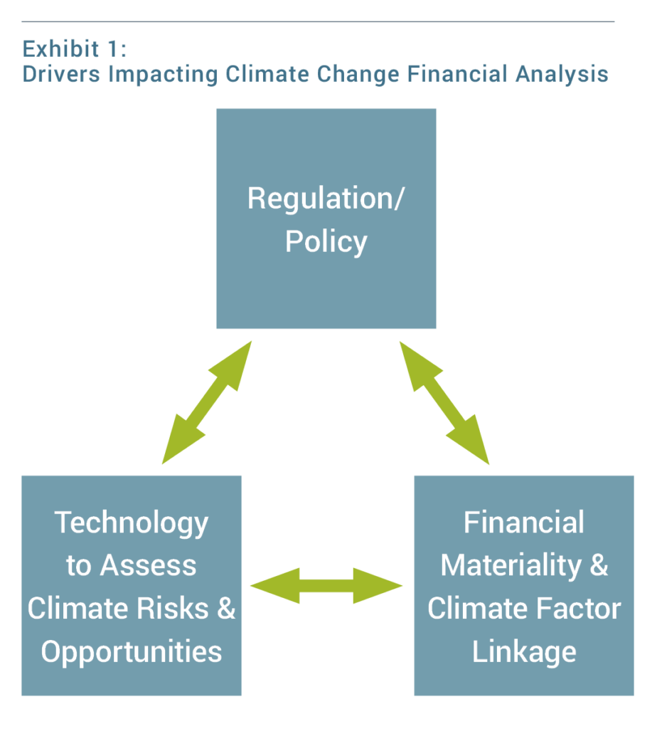 Climate Change: Harnessing the Power of Public Capital Markets - Glenmede