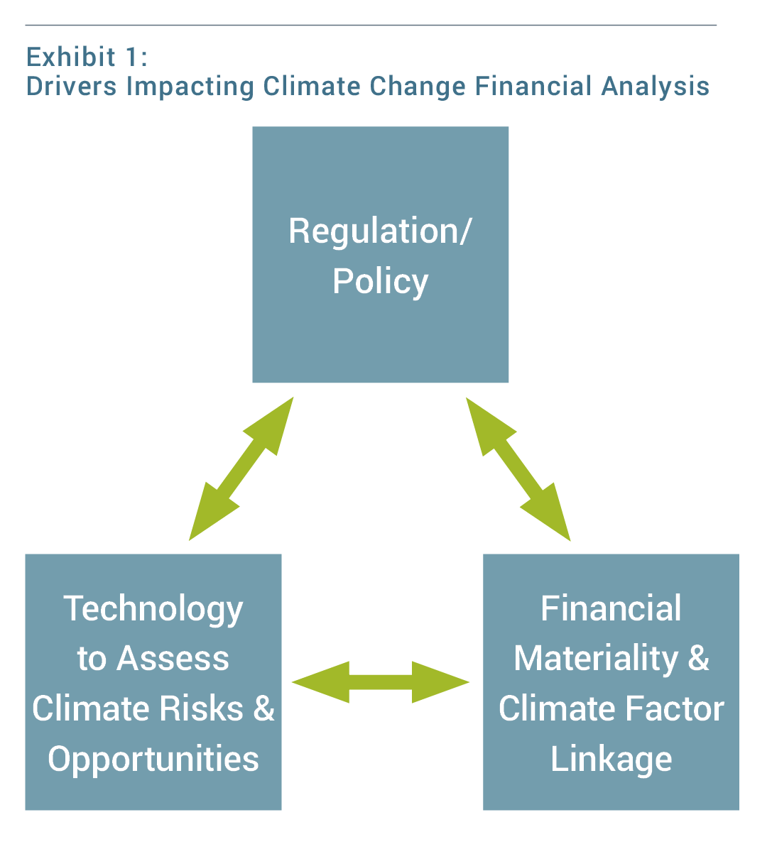 Climate Change: Harnessing the Power of Public Capital Markets - Glenmede