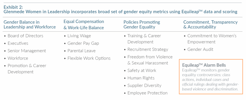 Gender Equity Investing in Active Management: A Broadening Approach ...