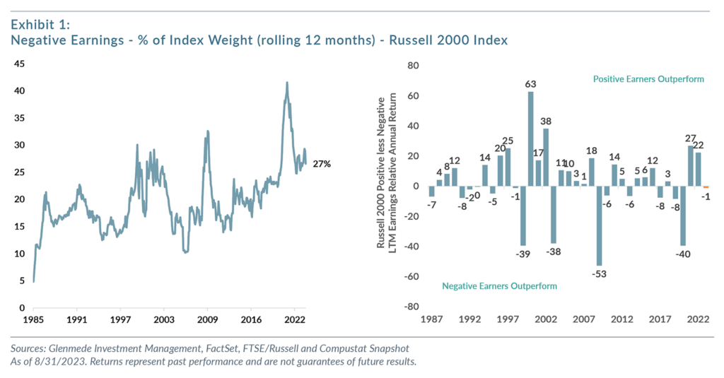 Negative Earners in Small Caps: The Saga Continues - Glenmede