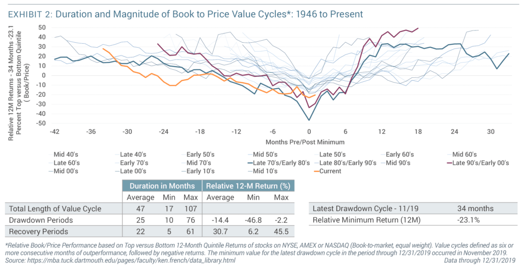 Factor Rotation: It's About Time - Glenmede