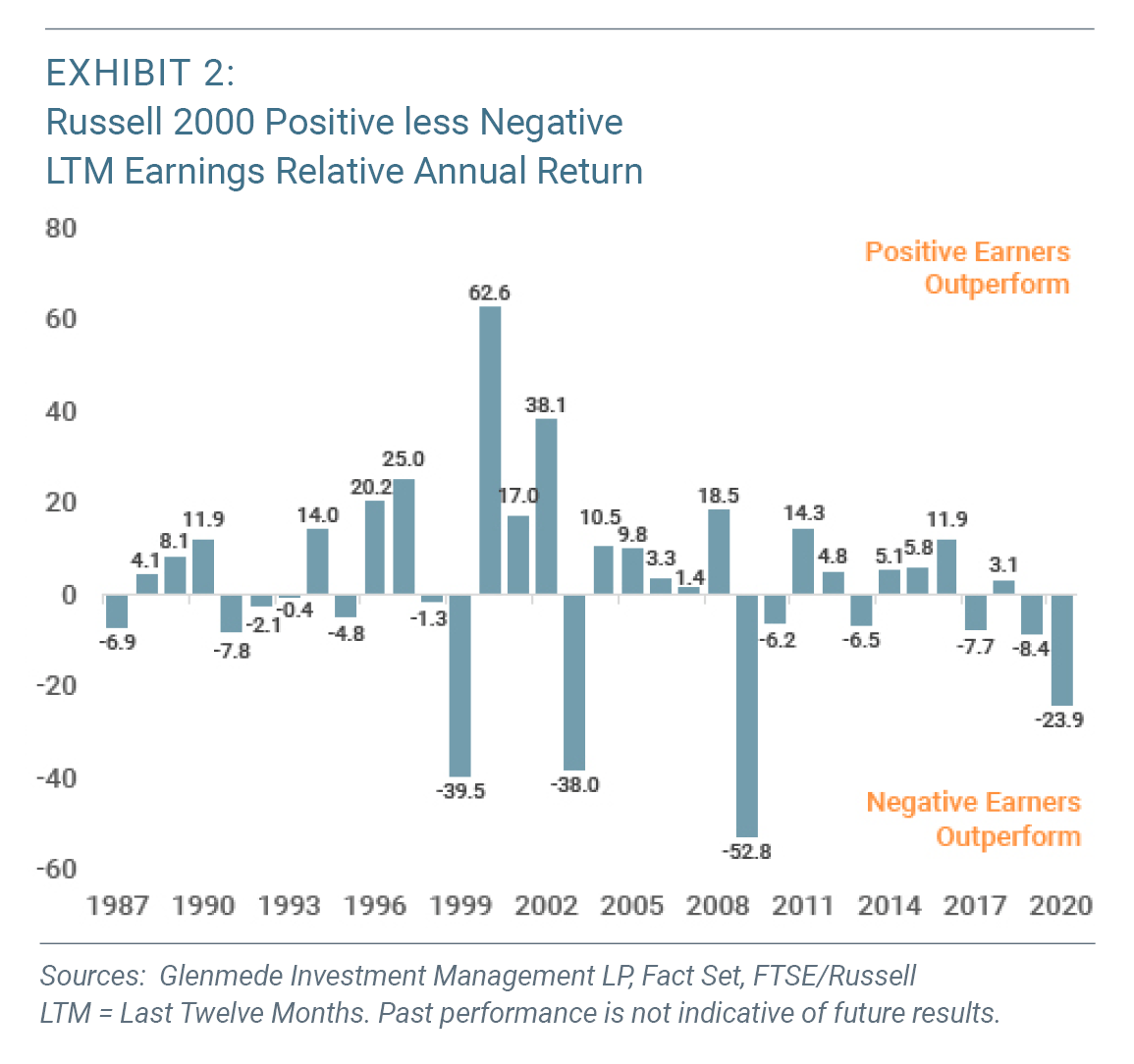 Why Profitability Matters: Positive Versus Negative Earnings - Glenmede