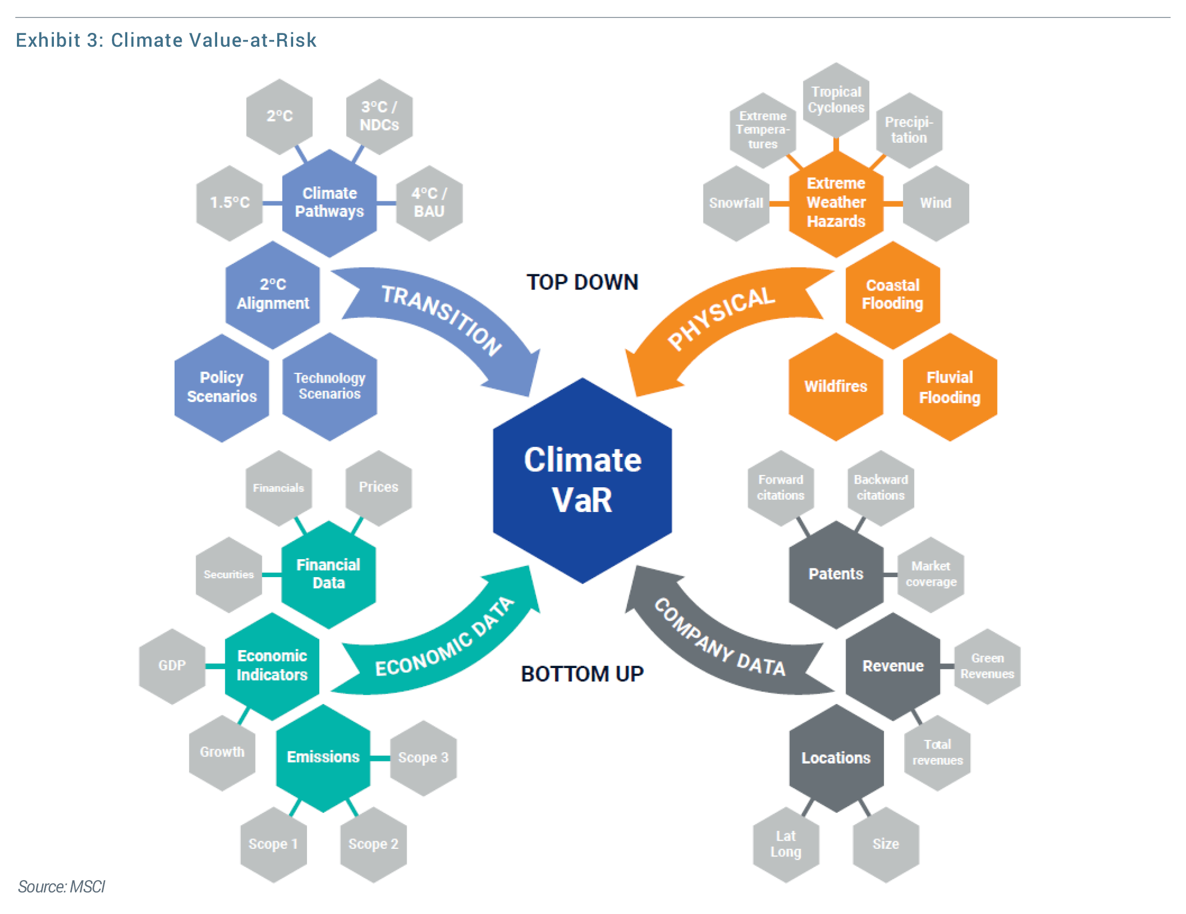 Climate Change: Harnessing the Power of Public Capital Markets - Glenmede