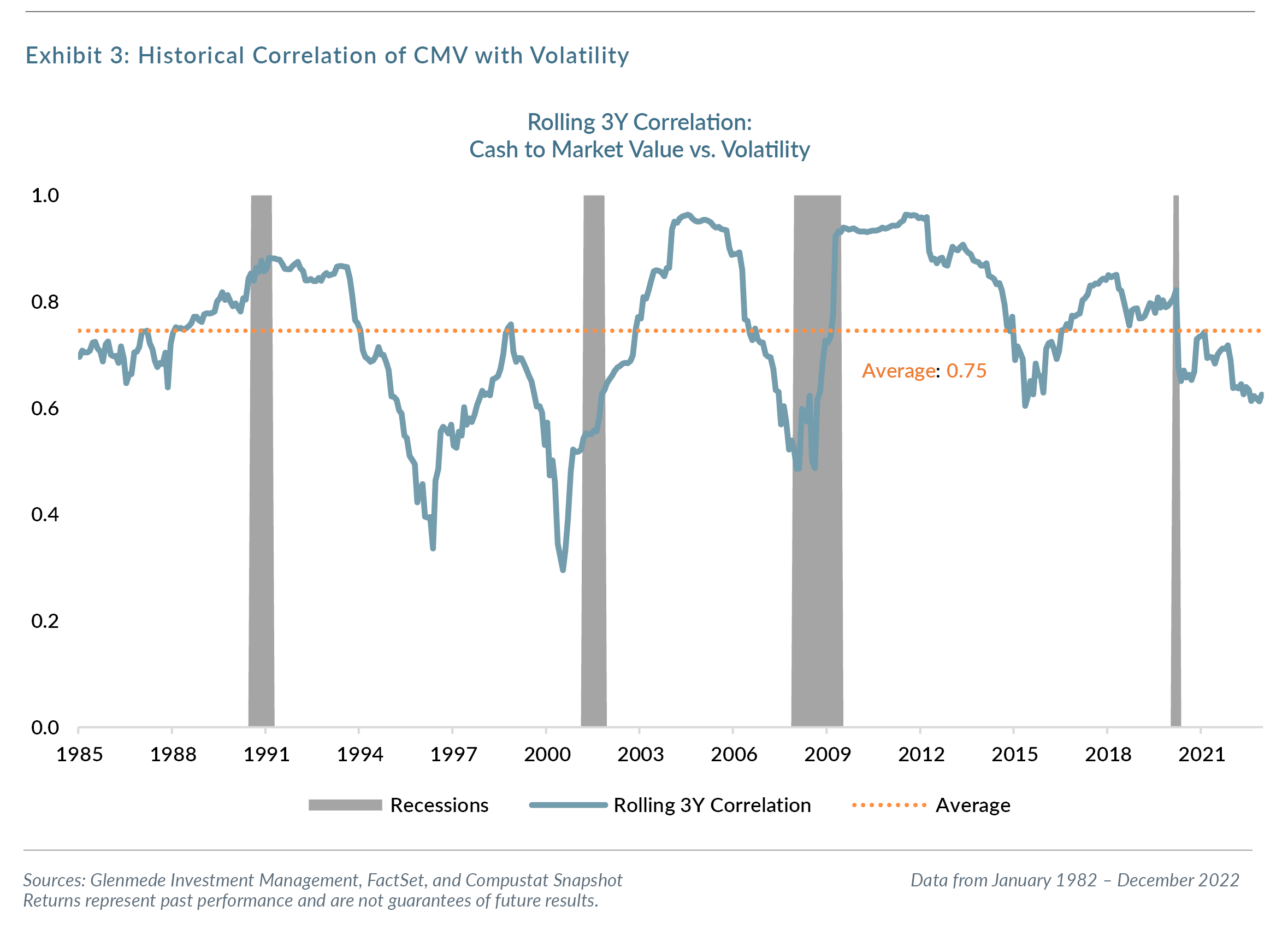 De-Risking the Cash Signal from Corporate Balance Sheets - Glenmede