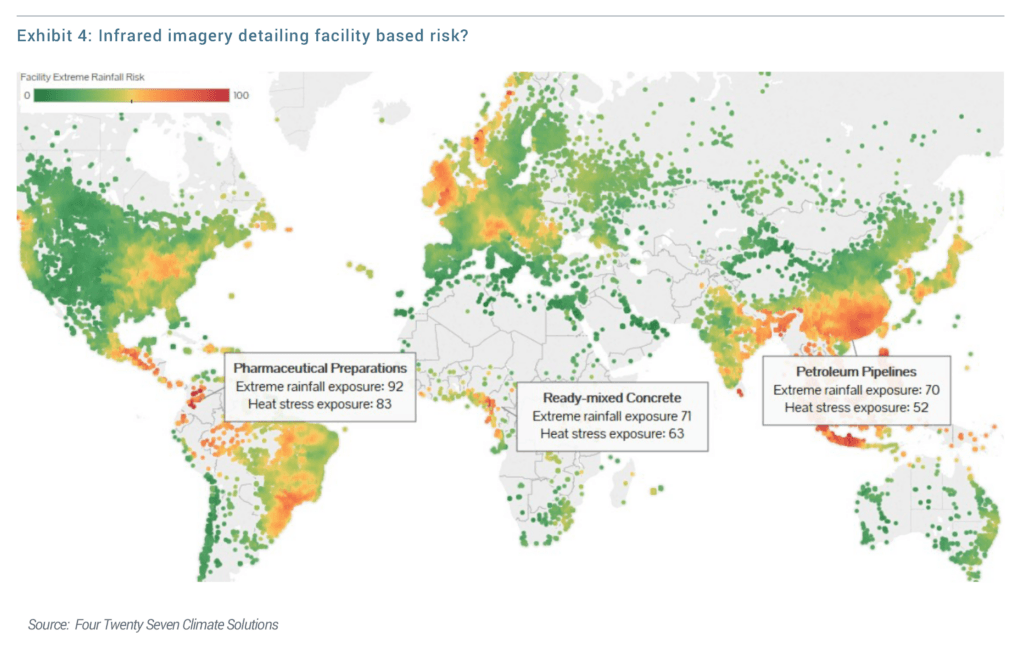 Climate Change: Harnessing the Power of Public Capital Markets - Glenmede