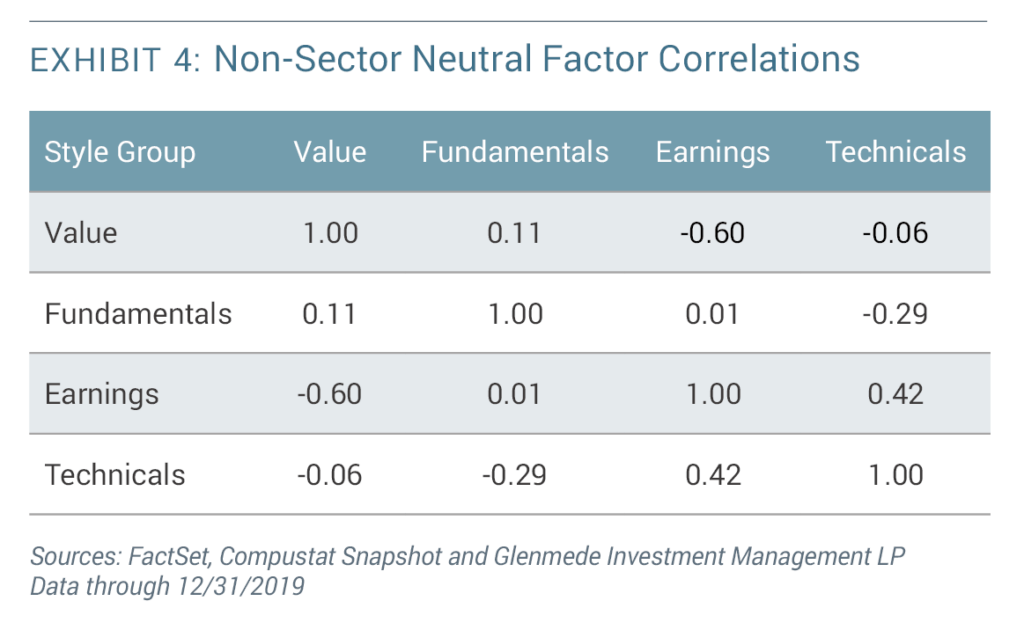 Factor Rotation: It's About Time - Glenmede