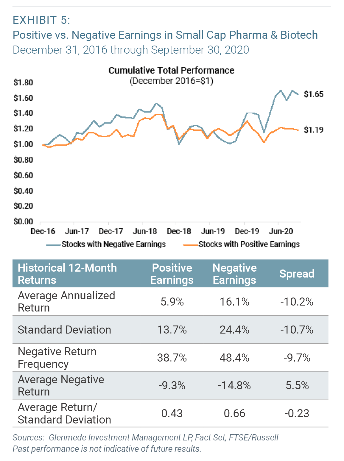 Why Profitability Matters: Positive Versus Negative Earnings - Glenmede