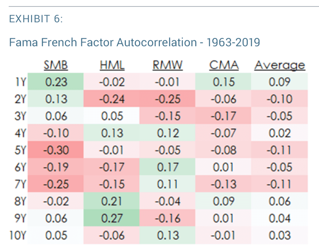 Factor Rotation: It's About Time - Glenmede