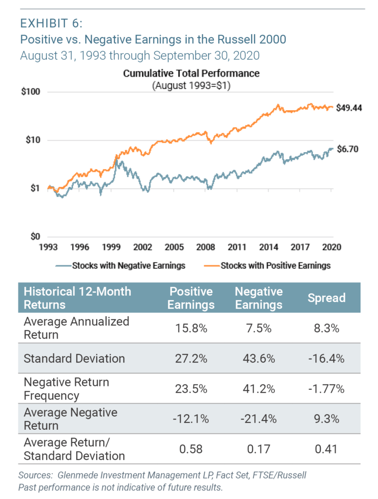Why Profitability Matters: Positive Versus Negative Earnings - Glenmede