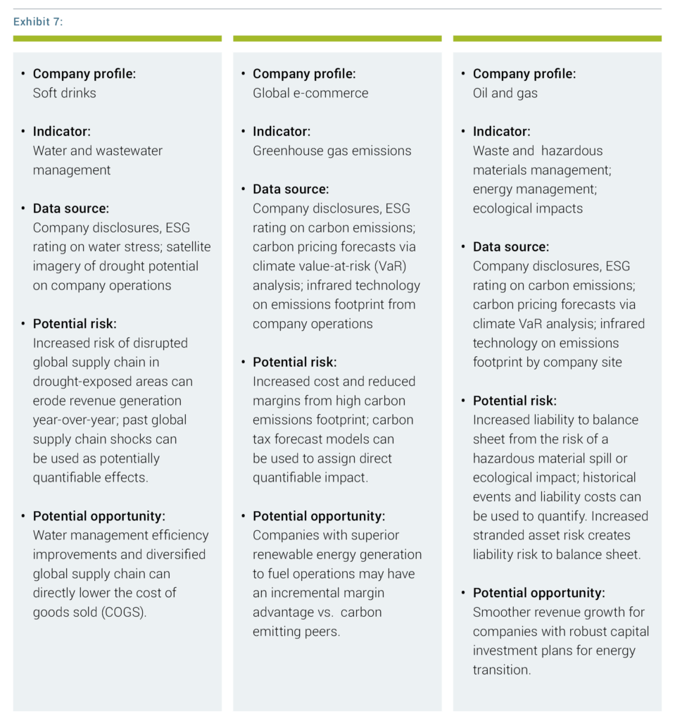 Climate Change: Harnessing the Power of Public Capital Markets - Glenmede