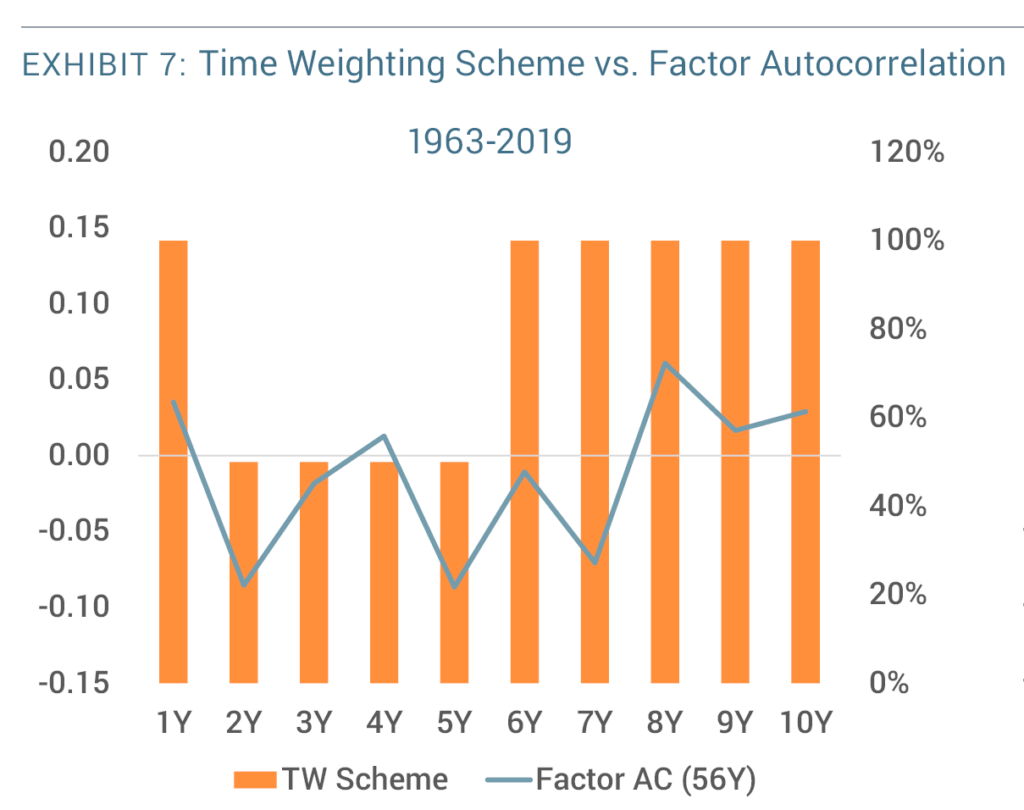 Factor Rotation: It's About Time - Glenmede