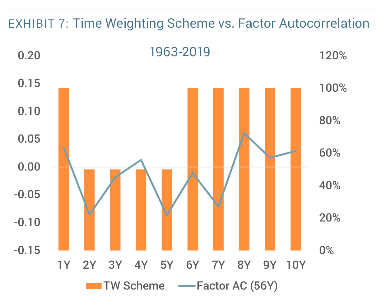Factor Rotation: It's About Time - Glenmede