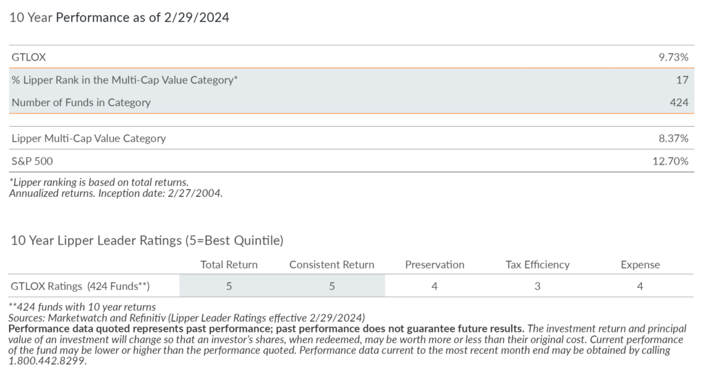 Quantitative Large Cap Core Equity - Glenmede